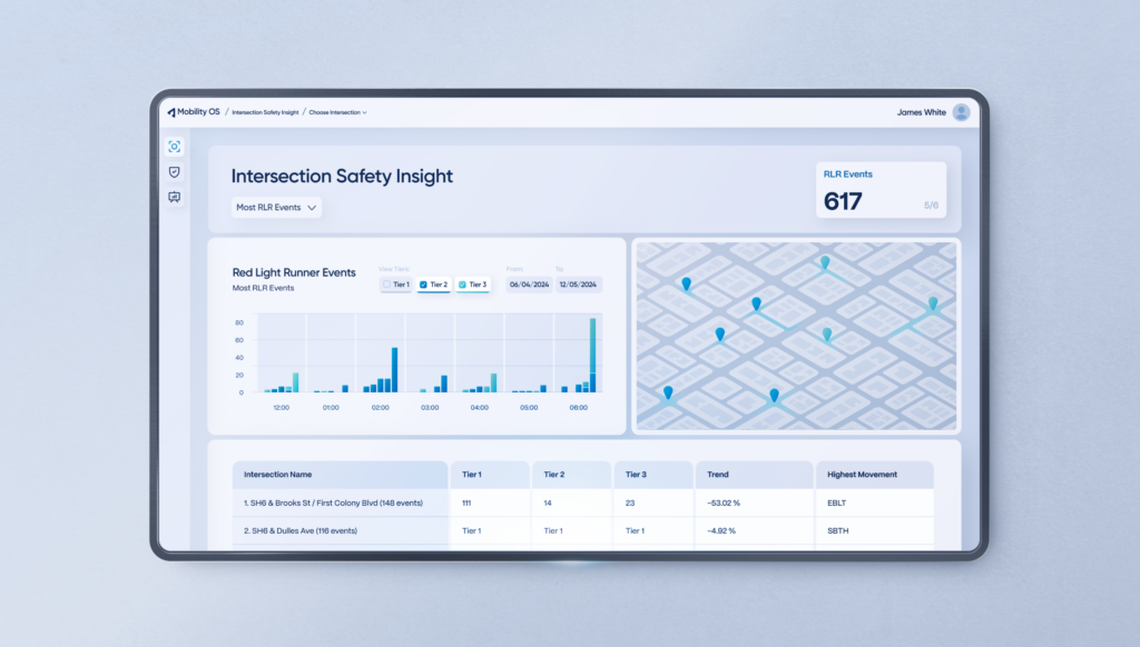 NoTraffic's Smart Traffic Management System | AI Analytics